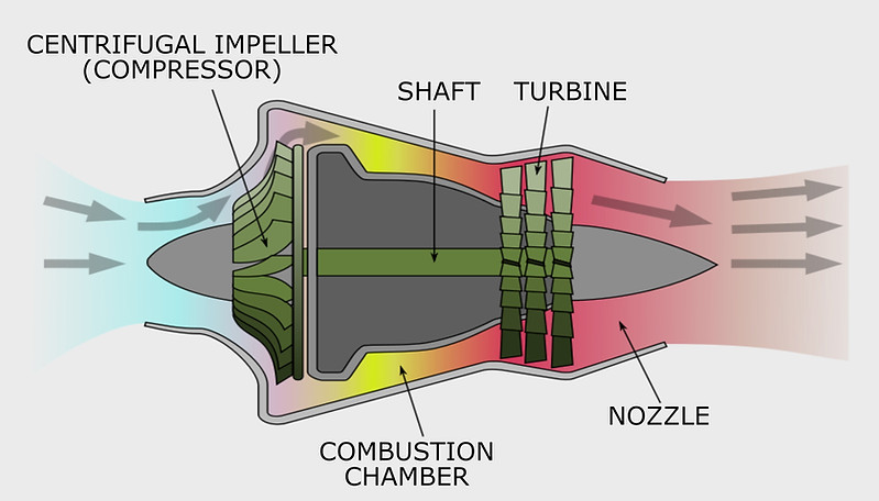 Basic Jet Engine | Study Aircrafts